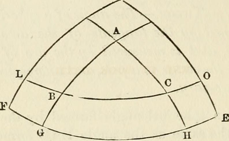 The Life and Discoveries of Euclid | Superprof